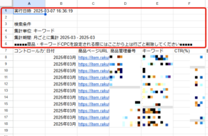 楽天RPP広告のパフォーマンスレポートの見方とROAS調整の方法 | アルル制作所